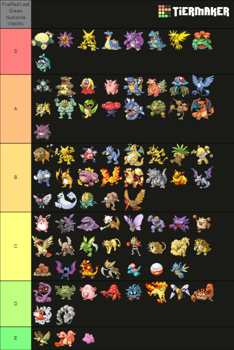Pokémon FireRed/LeafGreen Nuzlocke Tier List: All Pokémon Ranked ...