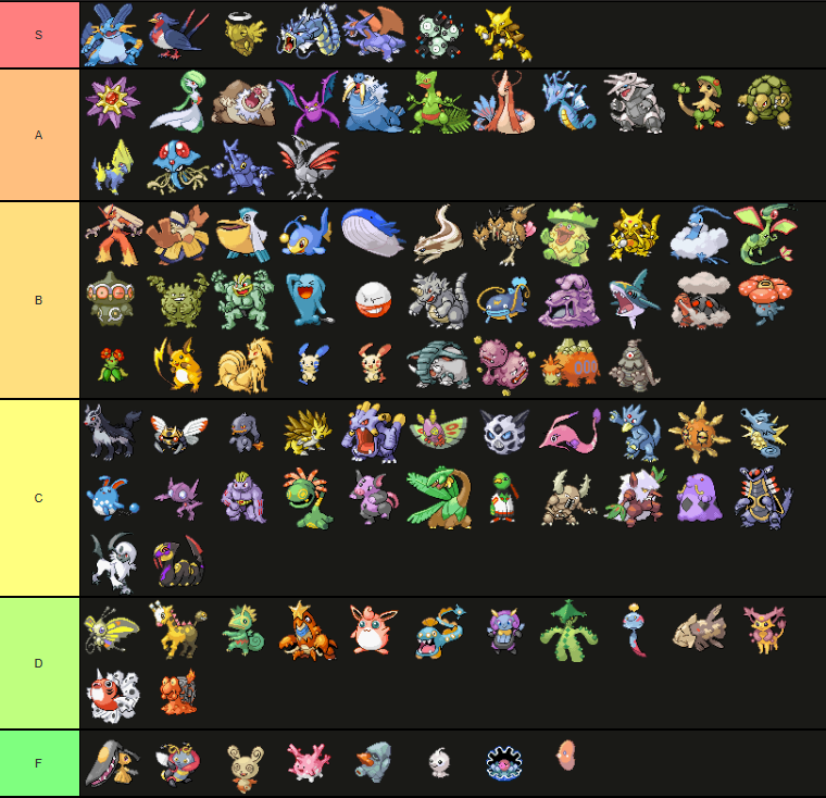 Pokémon Emerald Nuzlocke Tier List (Updated for 2025) – Nuzlocke University
