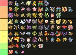 Pokémon FireRed/LeafGreen Nuzlocke Tier List (2025 Update) – Nuzlocke ...