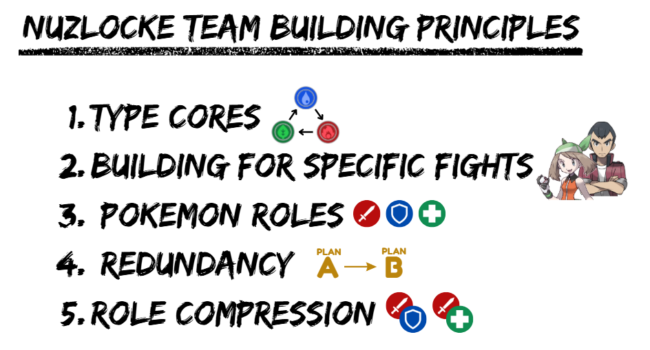 5 Principles for Nuzlocke Team Building – Nuzlocke University