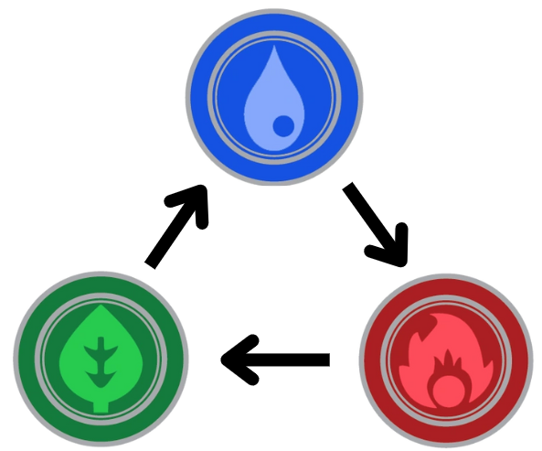 5 Principles for Nuzlocke Team Building – Nuzlocke University