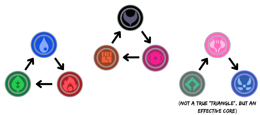5 Principles for Nuzlocke Team Building – Nuzlocke University